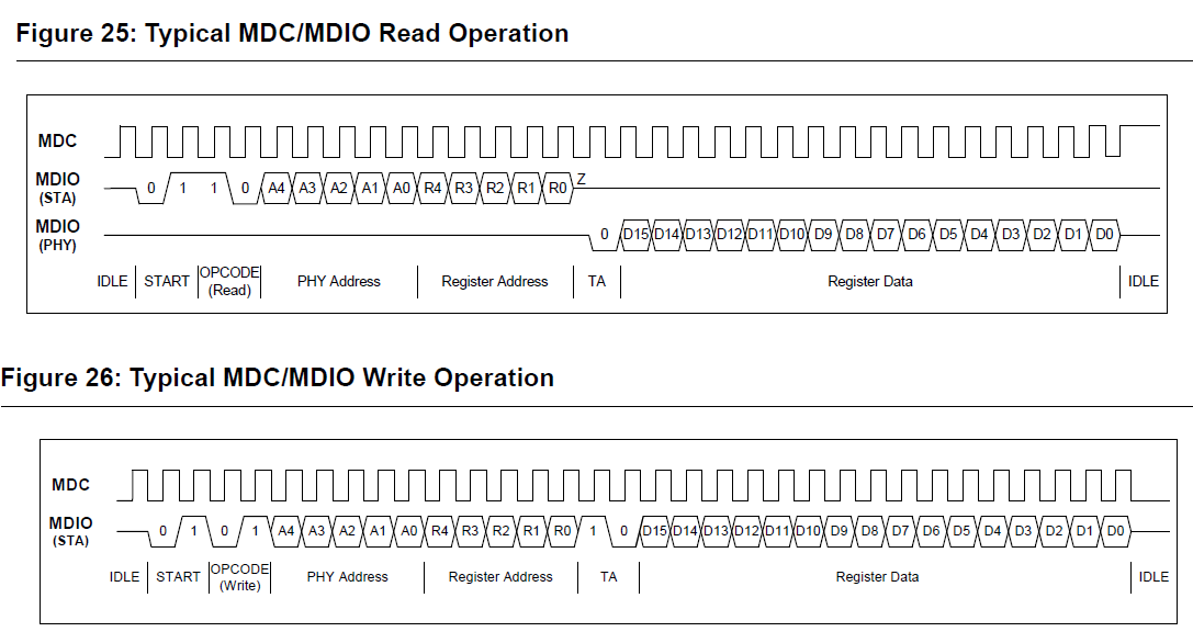 Xilinx Ethernet MAC IP调试的小坑_xilinx ip cic-CSDN博客