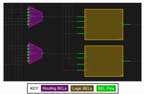 FPGA中BEL Site Tile FSR SLR分别指什么?_fpga slr-CSDN博客
