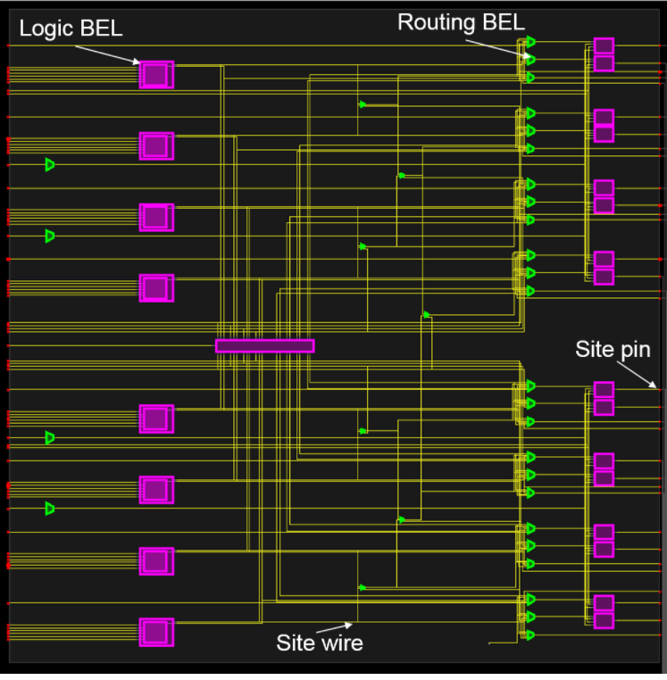 FPGA中BEL Site Tile FSR SLR分别指什么?_fpga slr-CSDN博客