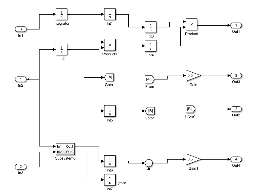 Simulink/System Generator中自动布线_simulink自动整理布局-CSDN博客